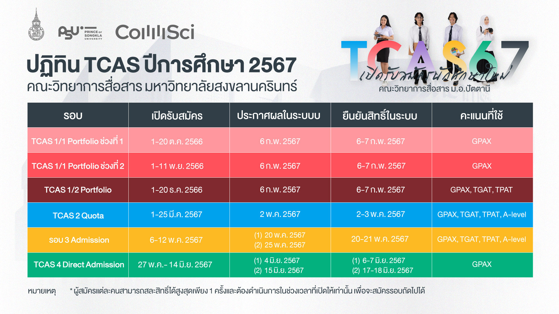 TCAS67 - CommSci PSU